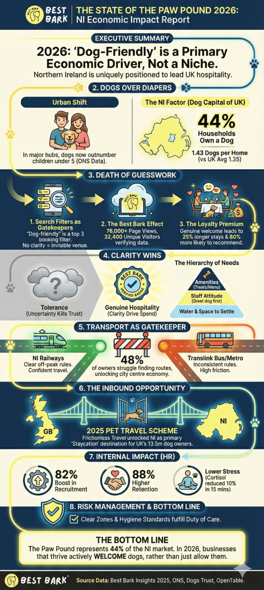 The Paw Pound: Why “Dog Friendly” is a Business Priority for 2026